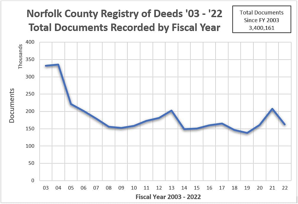 Register O'Donnell Explains How Land Documents are Recorded - Norfolk ...
